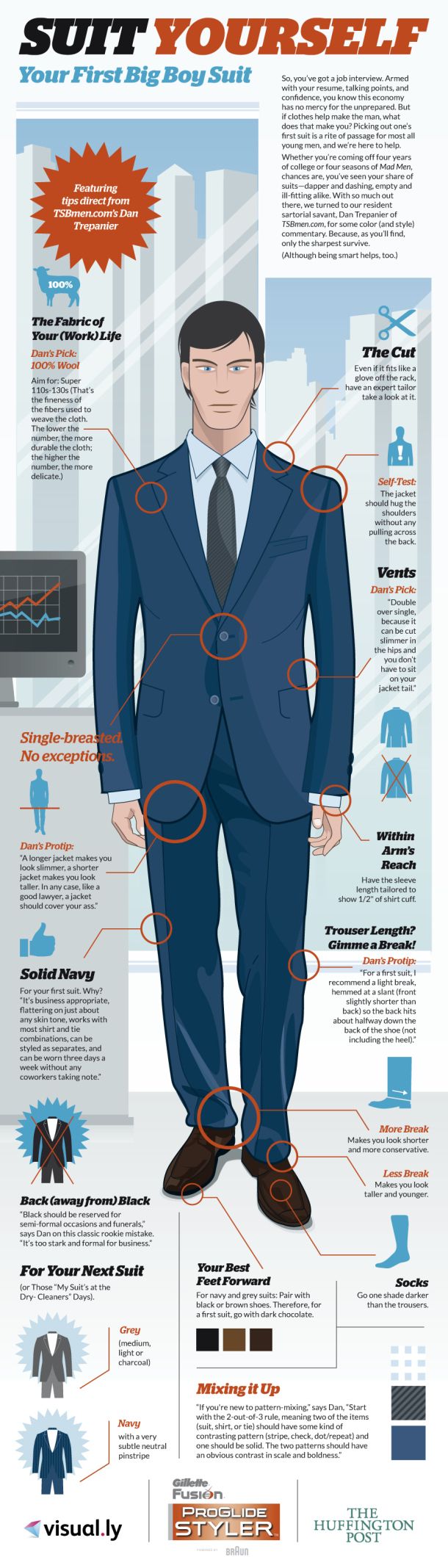 suit-yourself - Infographic Facts