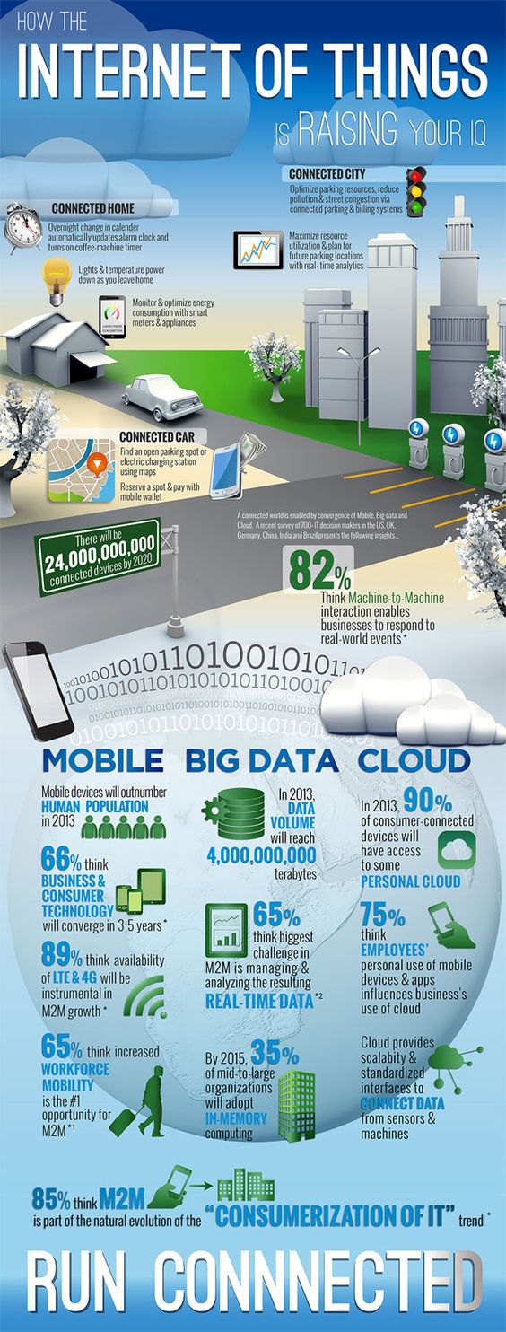 internet-of-things - Infographic Facts