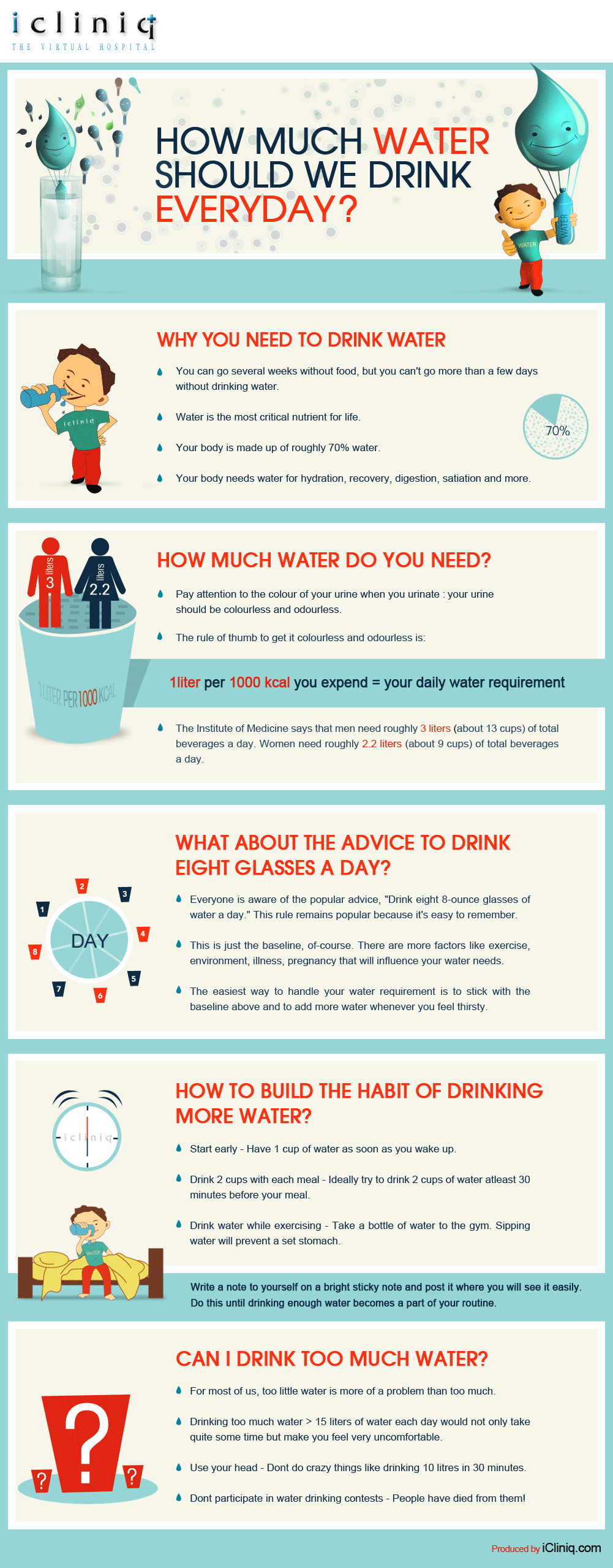 drinking-water - Infographic Facts