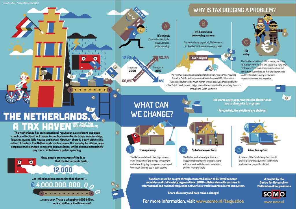 The Netherlands, A Tax Haven - Infographic Facts
