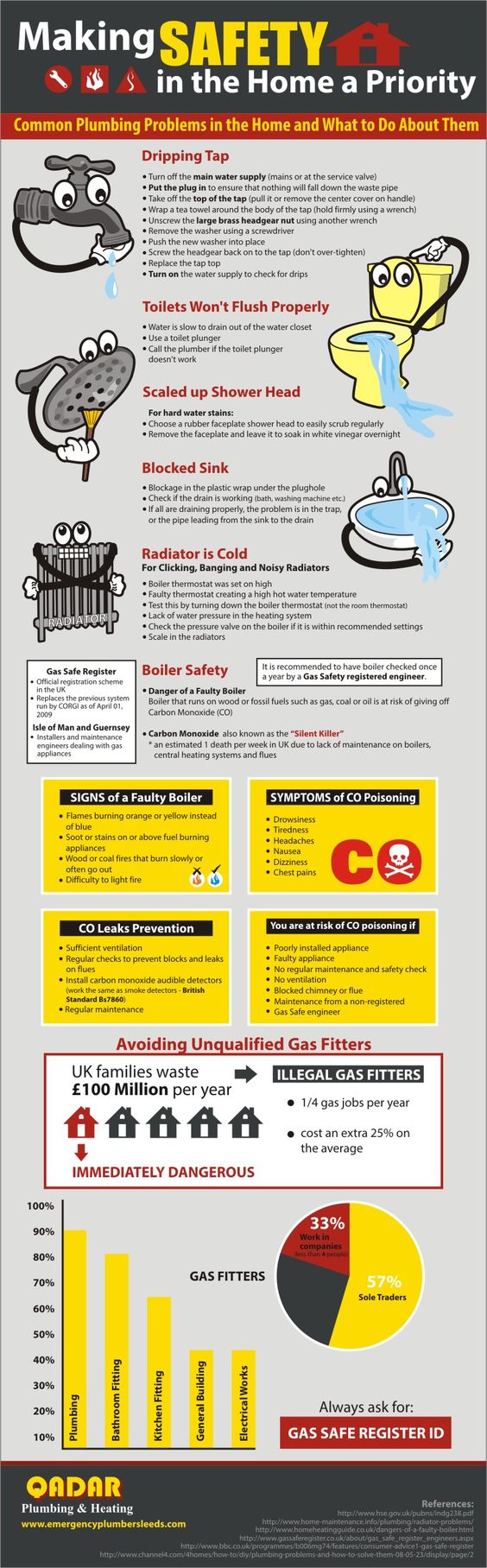 making-safety-in-the-home-a-priority - Infographic Facts