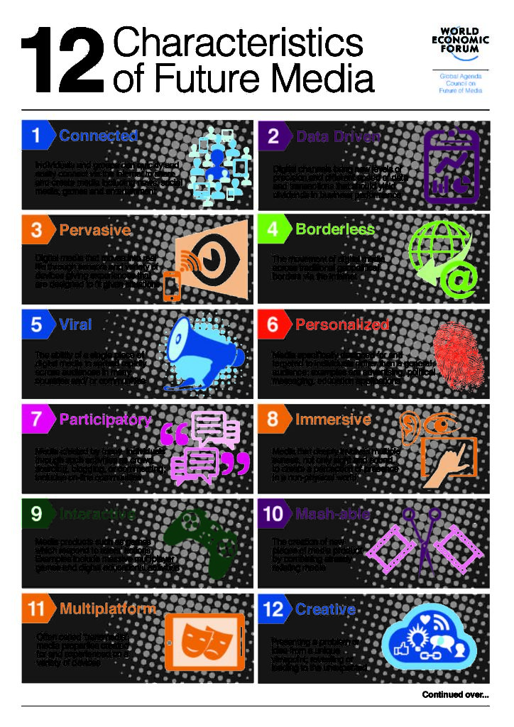 12 Characteristics Of Future Media - Infographic Facts