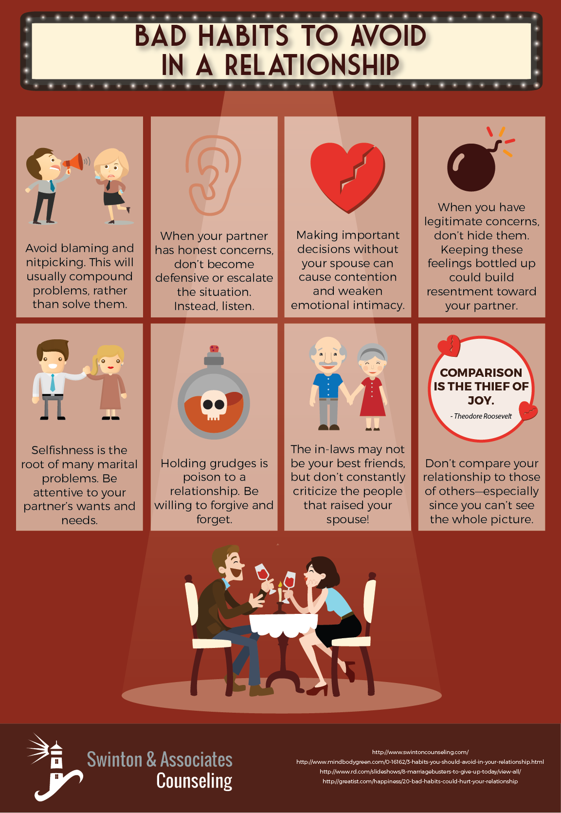 main-bad-habits-to-avoid-in-relationship - Infographic Facts