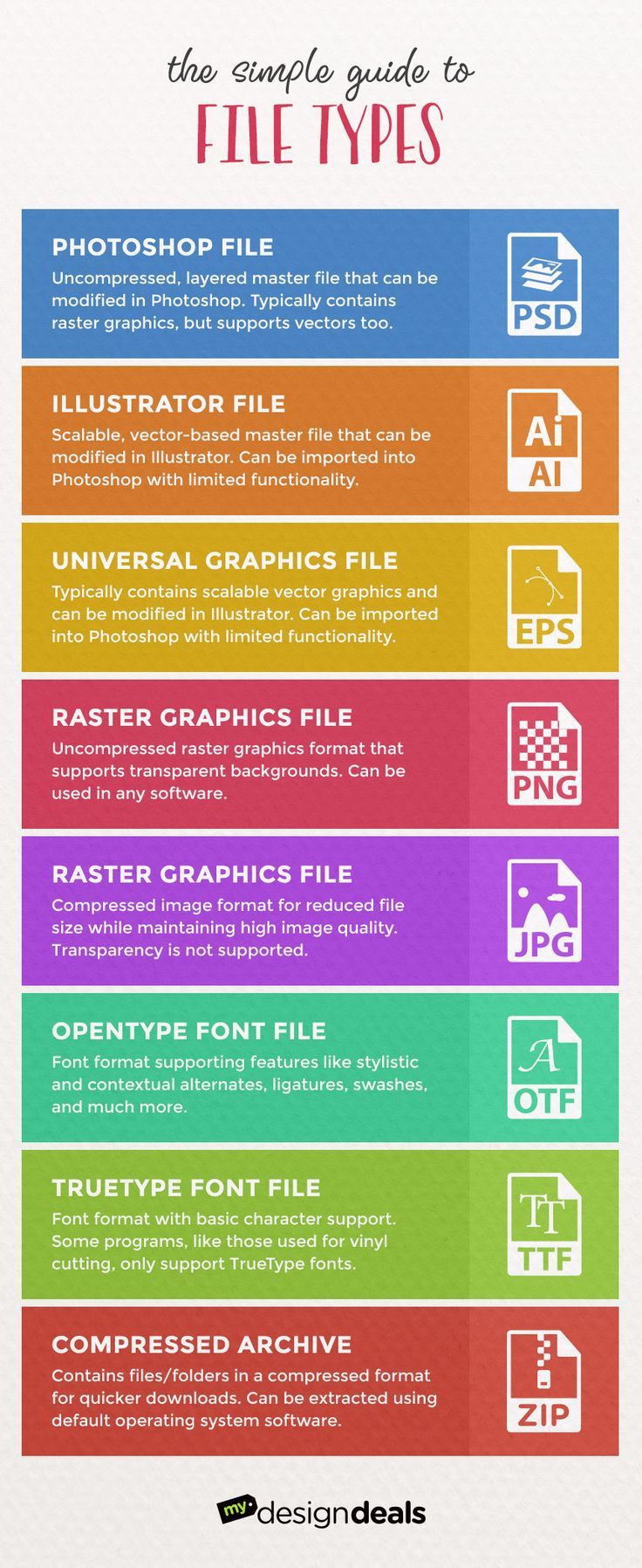 The Simple Guide To File Types Infographic Facts