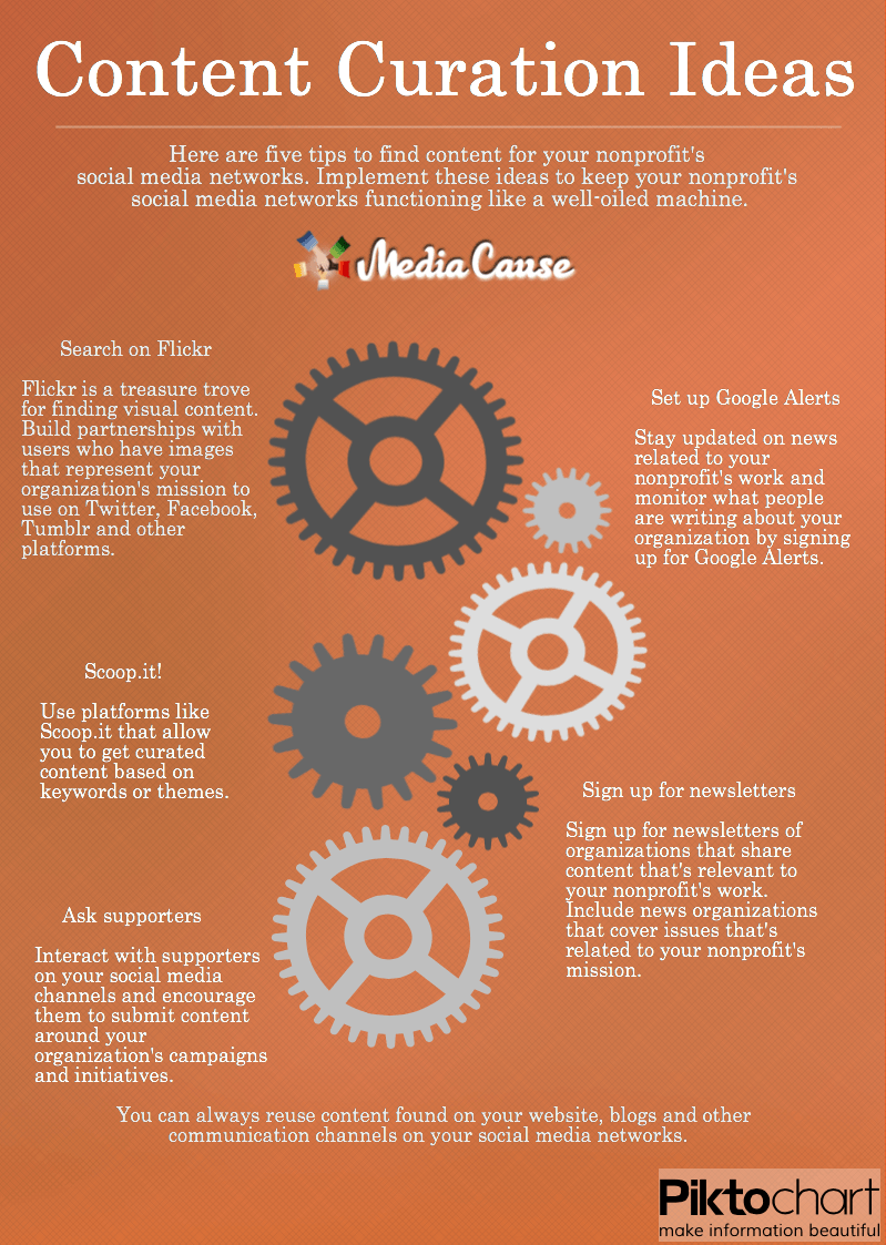 Content Curation Ideas - Infographic Facts
