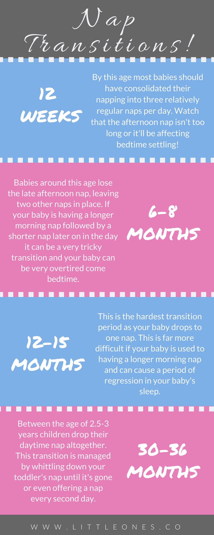 Nap Transitions Infographic Facts
